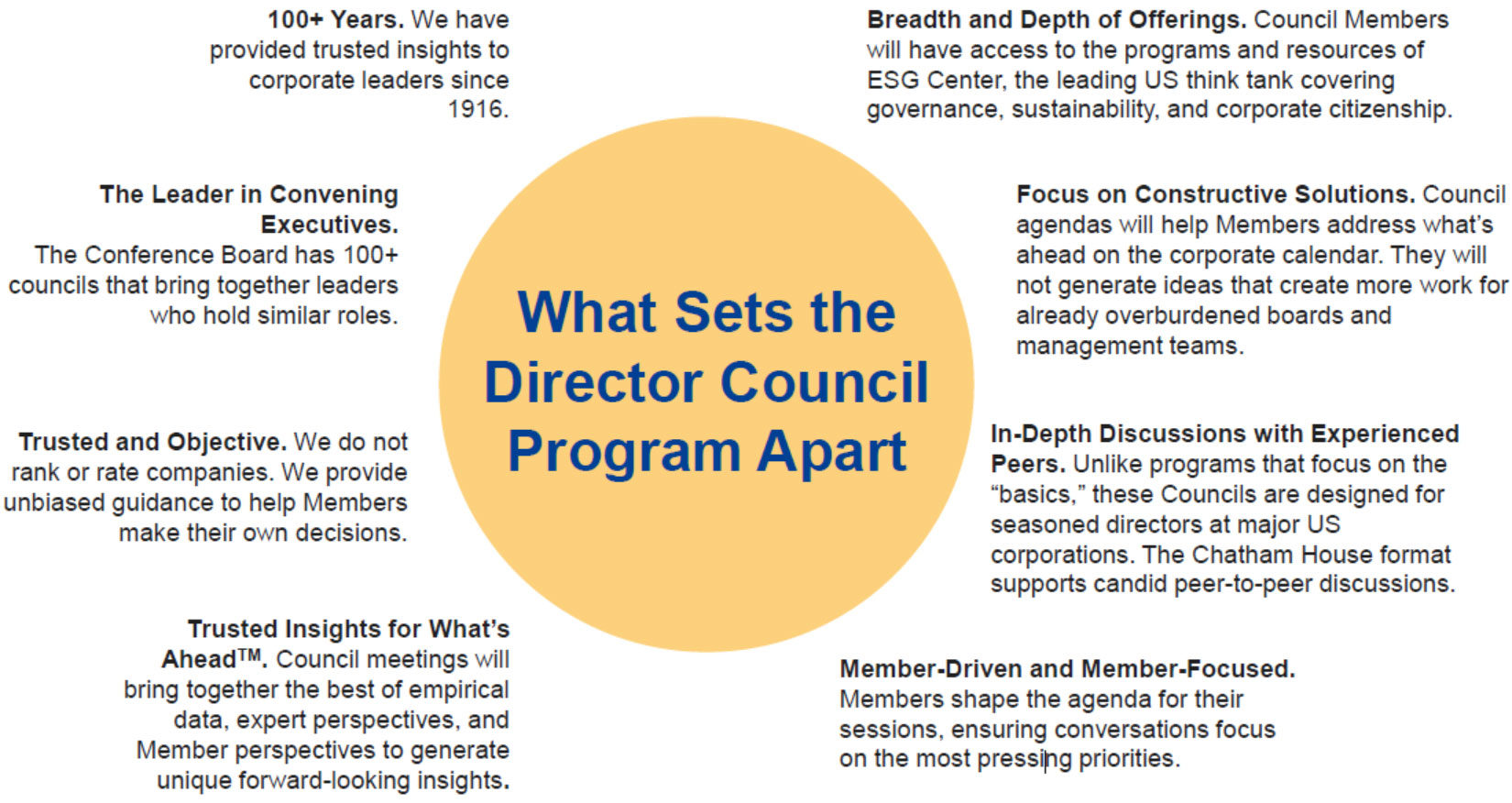 The Corporate Director Council Program | The Conference Board