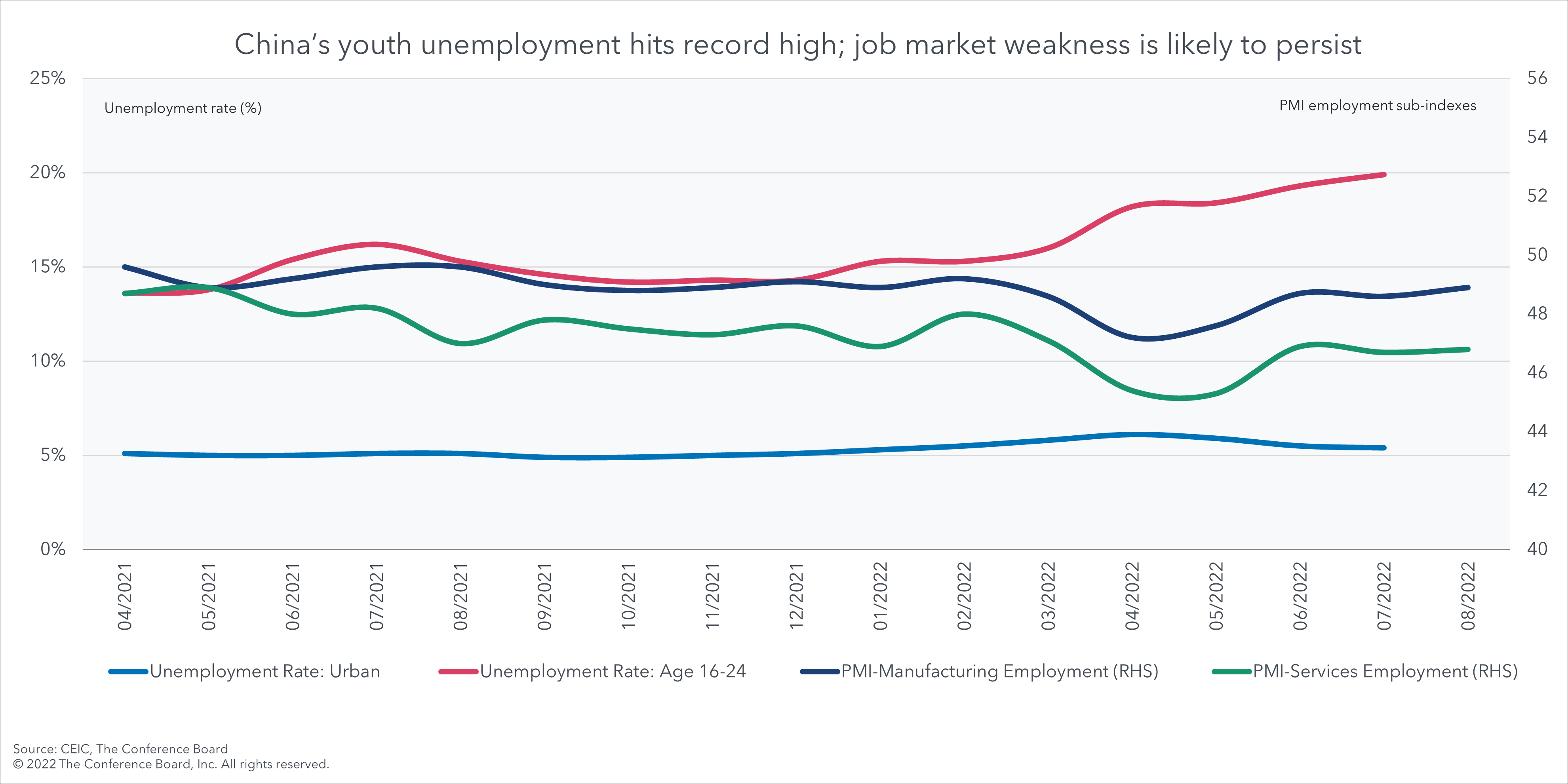 China's Youth Unemployment Hits Record High; Job Market Weakness is ... China's Youth Unemployment Hits Record High; Job Market Weakness is ...