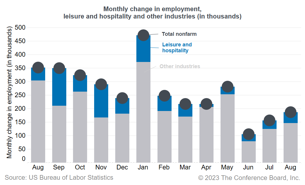 Employment Opportunities Graph
