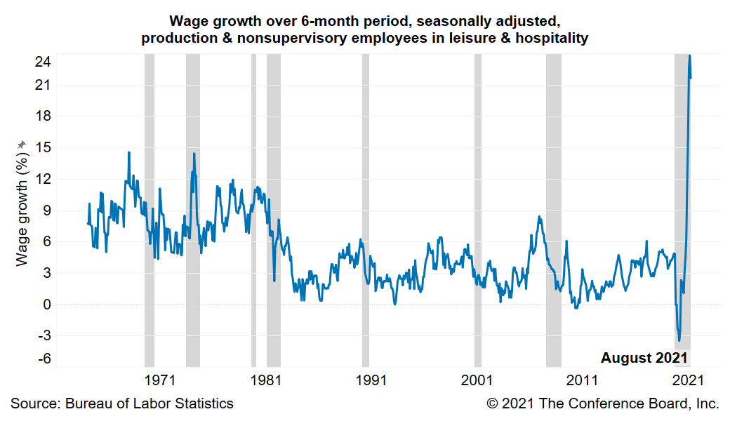 Leisure and hospitality workers experienced significant growth in ...