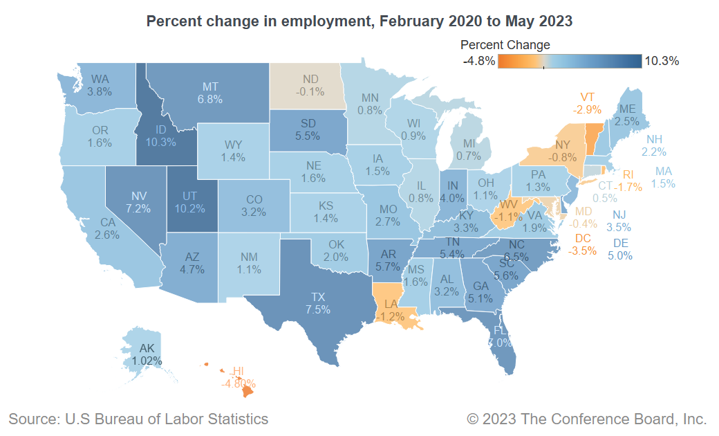 Labor Markets Charts