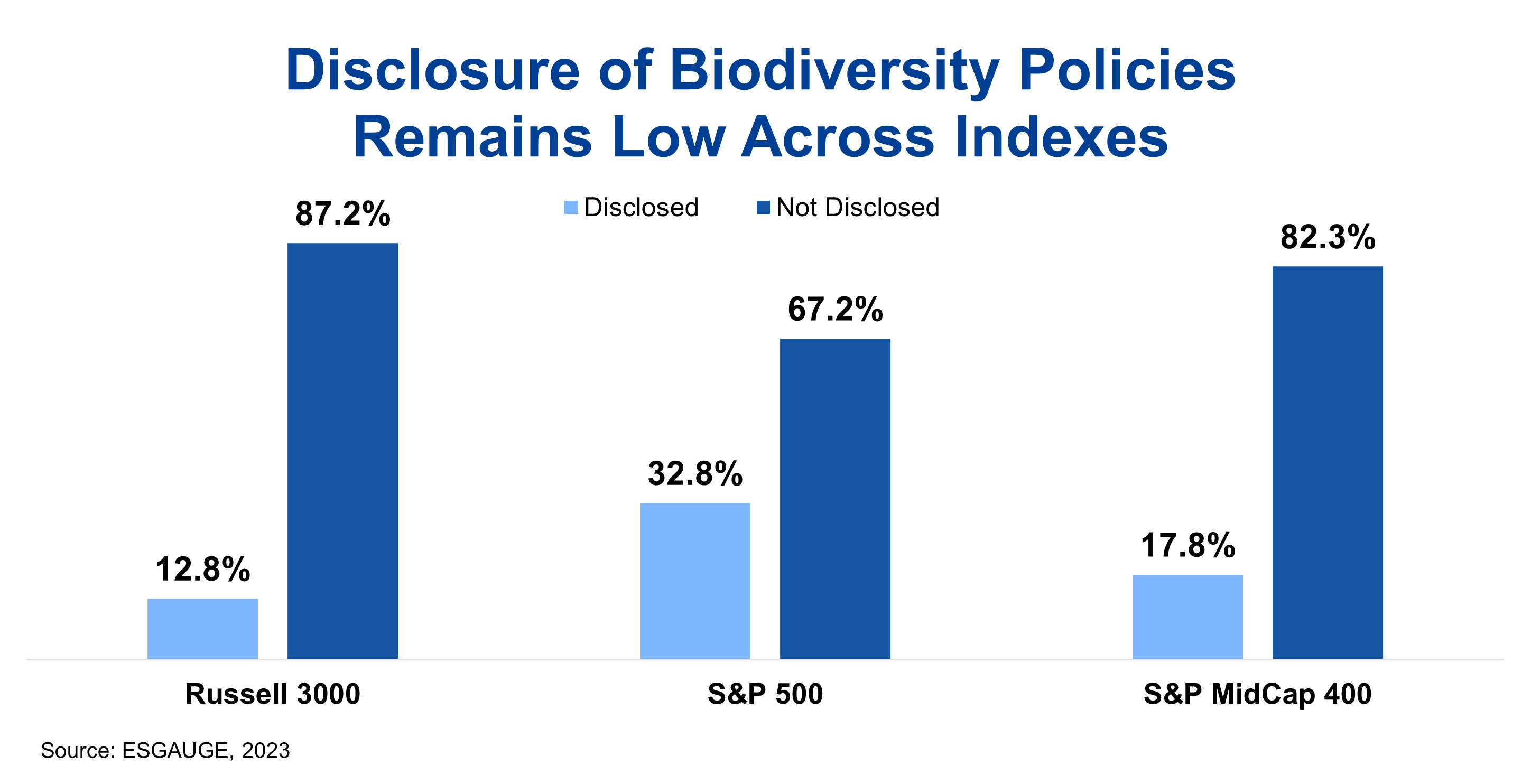 Evaluate and optimize the impact of corporate citizenship programs.