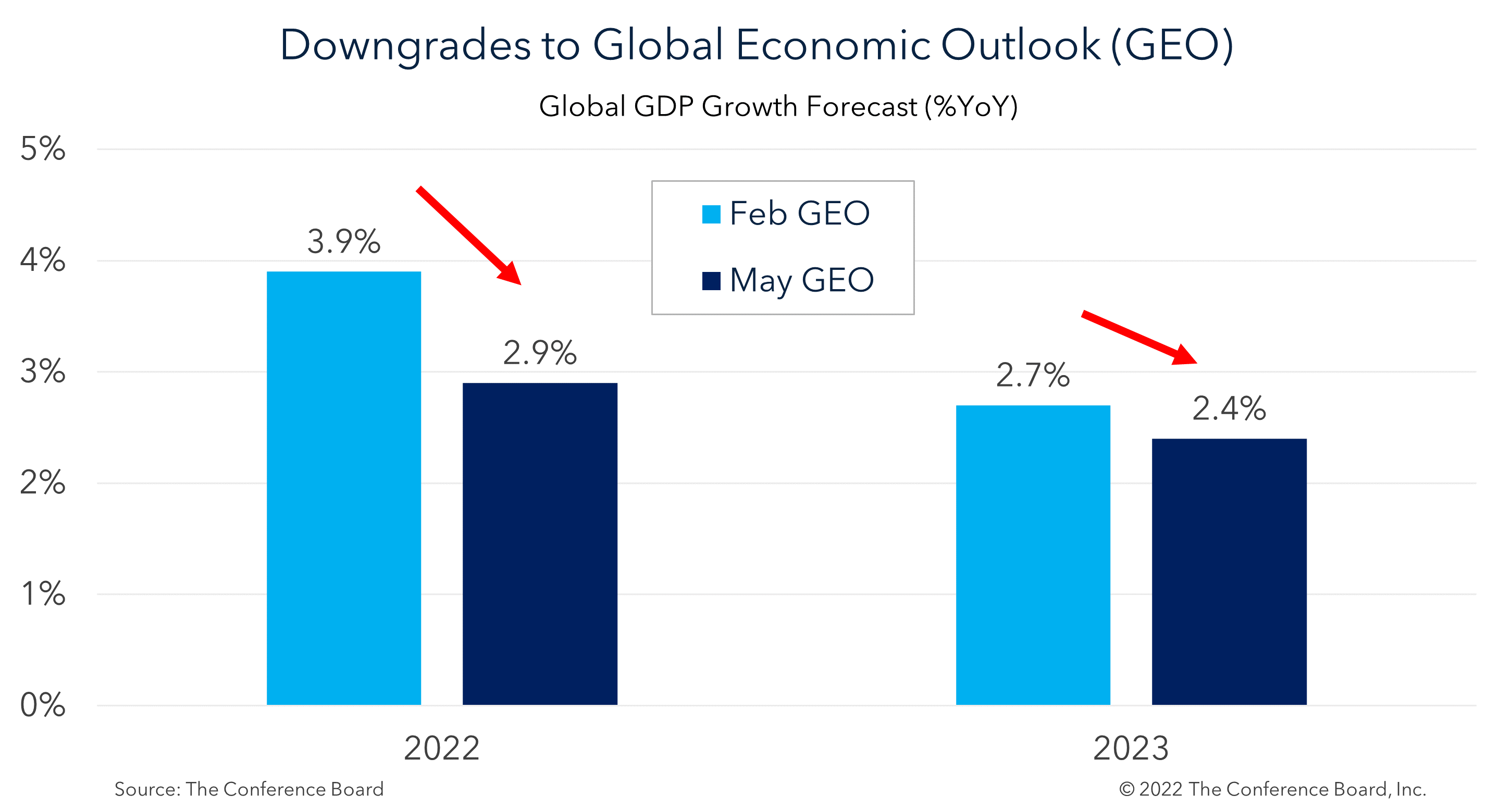 World Economic Growth Graph