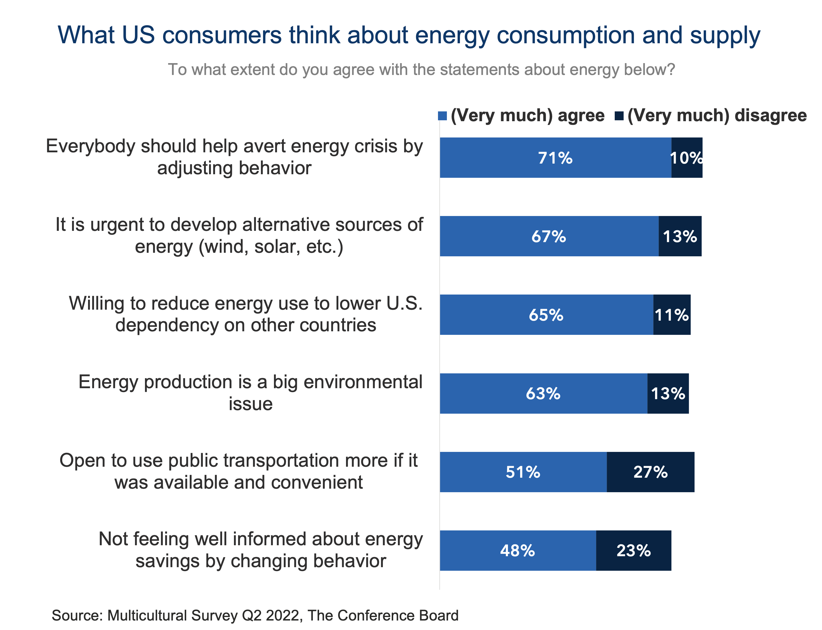 Education on how to save energy could boost consumer mood and spending