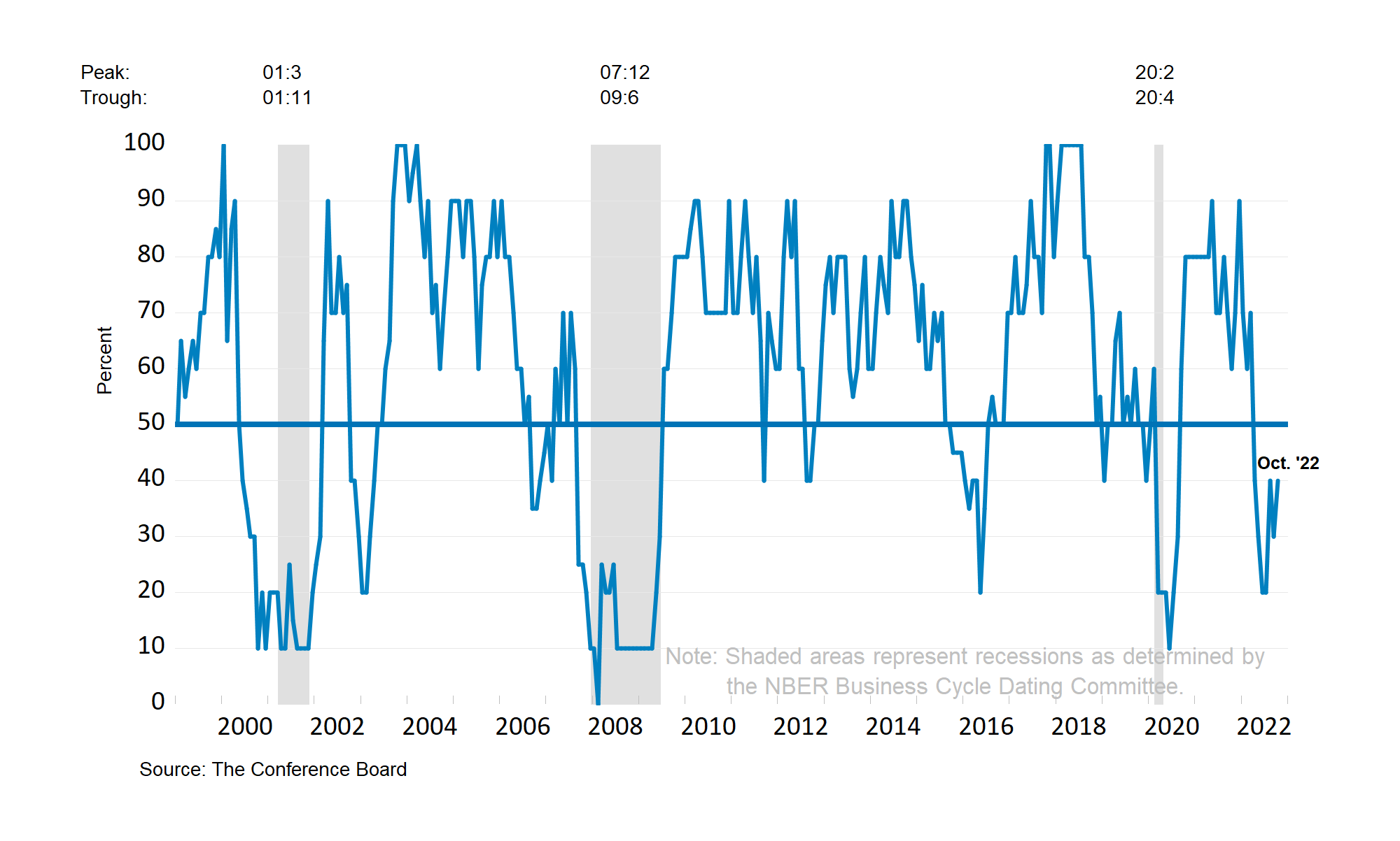 Recession 2024 Chart Paige Barbabra