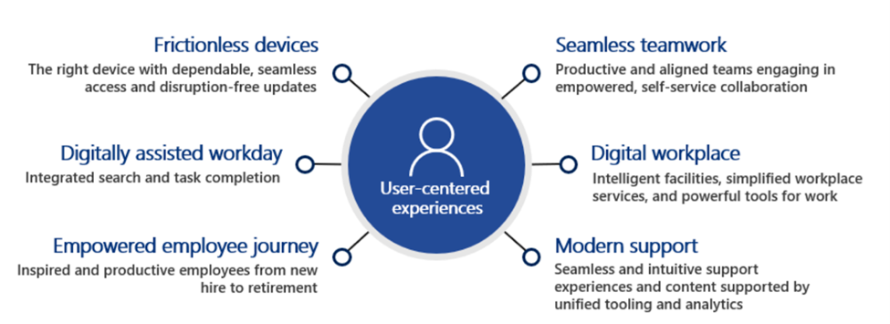 How Microsoft Is Transforming the Worker Experience