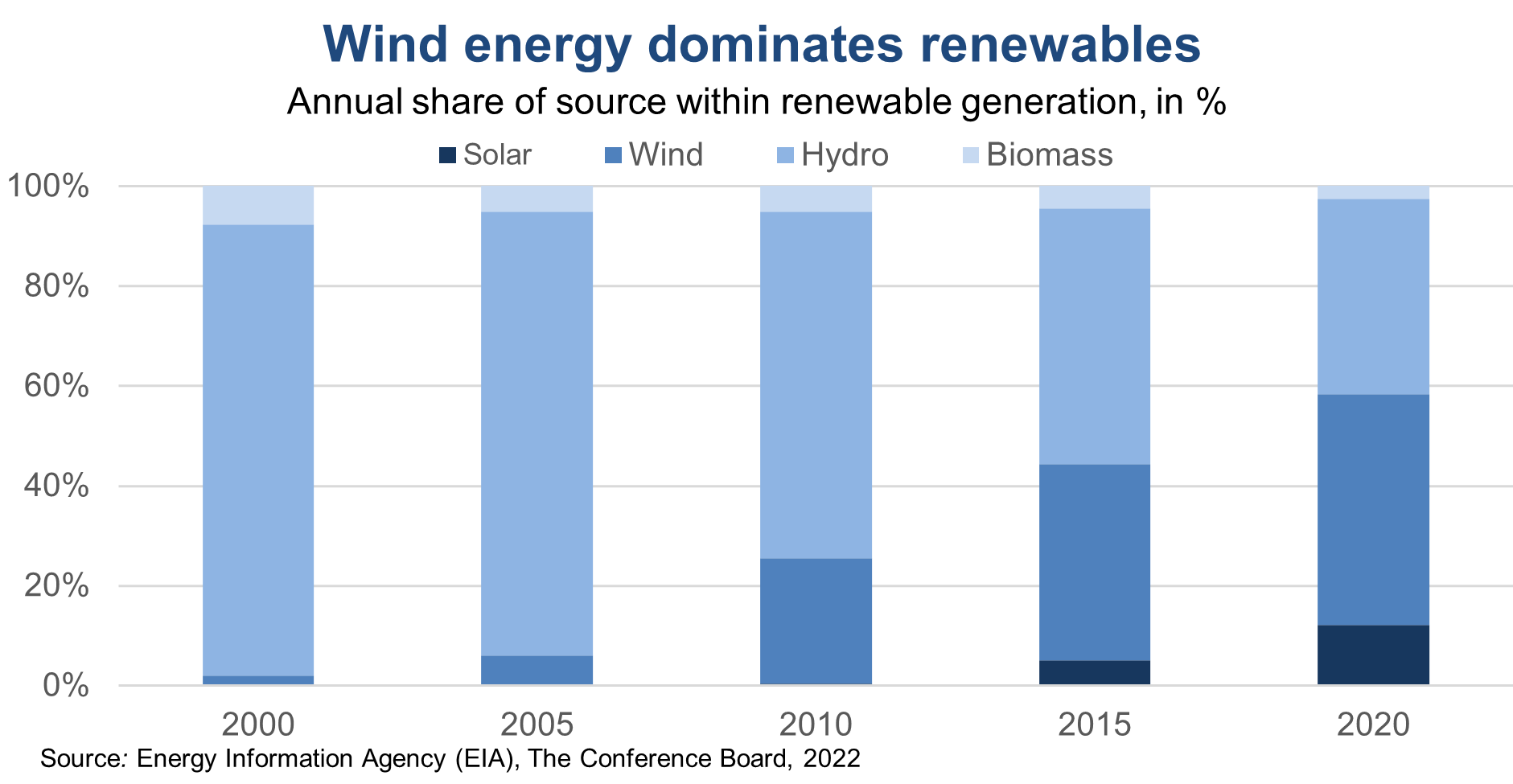 Wind Energy Graphs Recent Years Warning! Wind power warms local climate ...