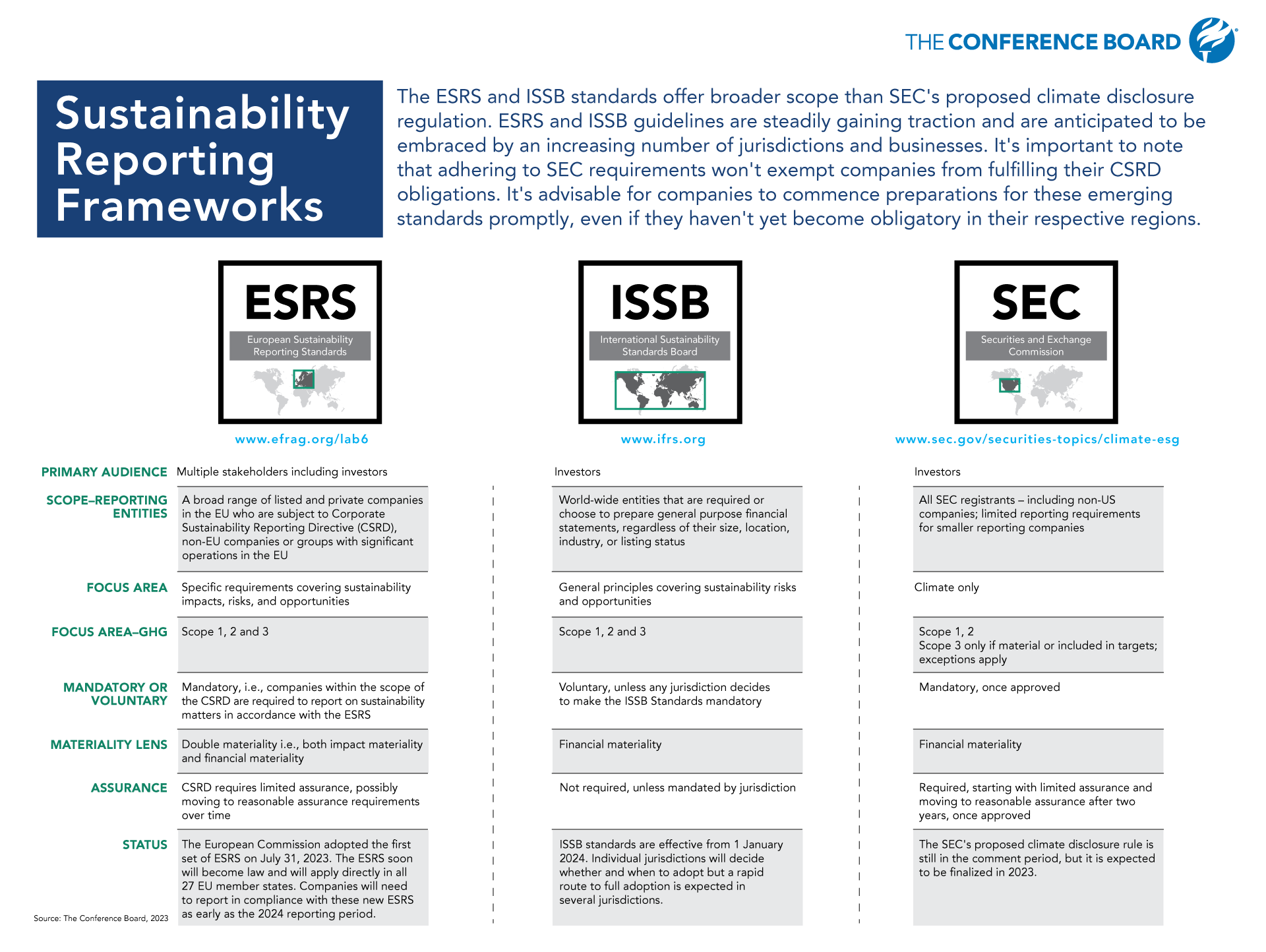 Preparing for the Emerging Climate Disclosure Standards