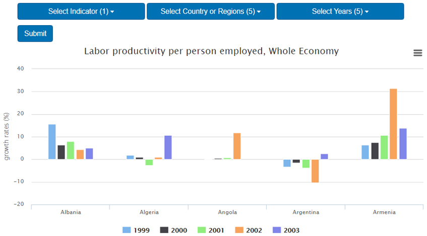 Compare Country Productivity, Competitiveness, and Profitability in ...