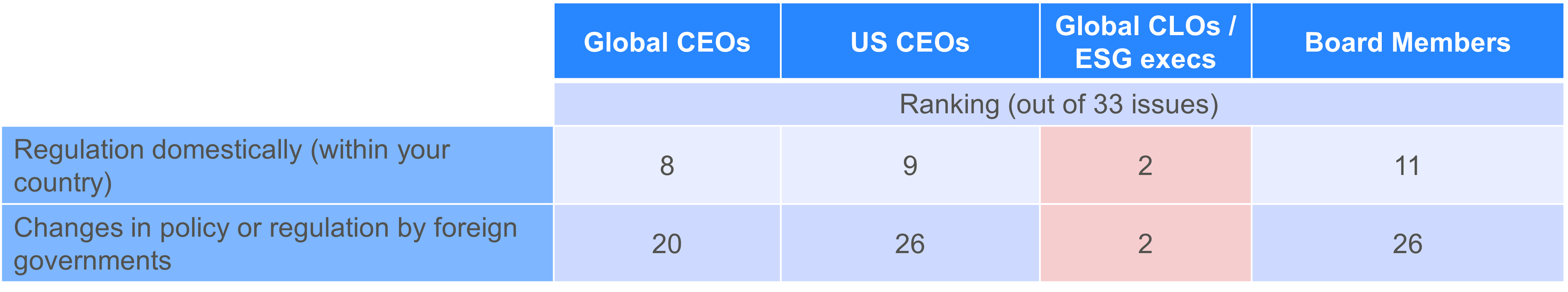 How to Surf the Approaching ESG Regulatory Wave