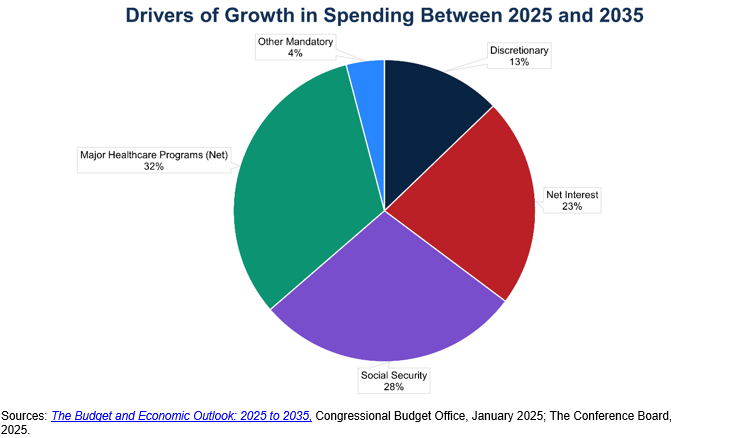 Explainer: US National Debt