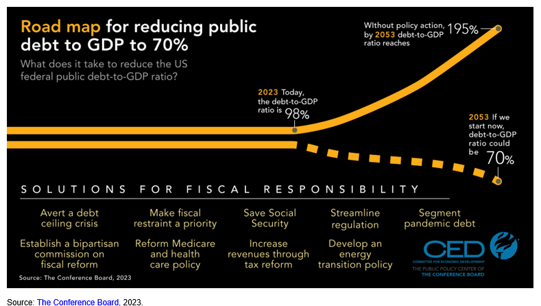 Explainer: US National Debt