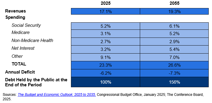 Explainer: US National Debt