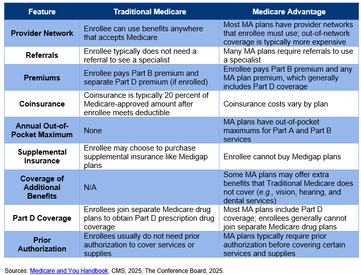 Explainer: Medicare
