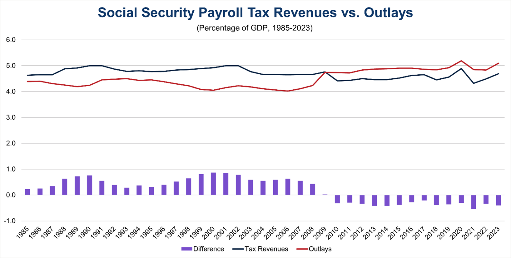 Explainer: Social Security