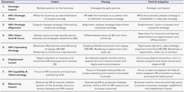 maturity model by dimension - resized.png