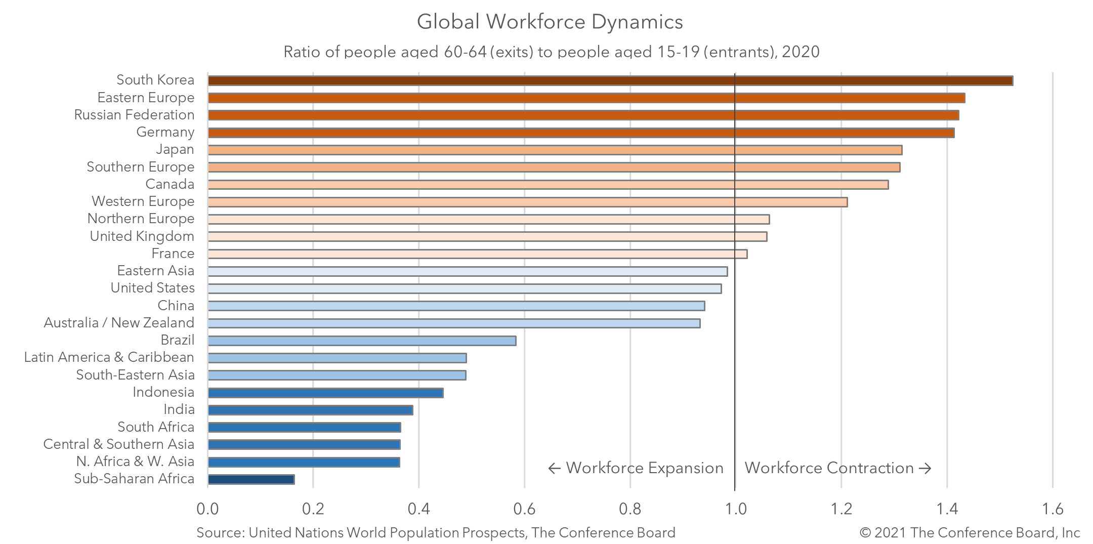 A workforce crunch awaits mature economies