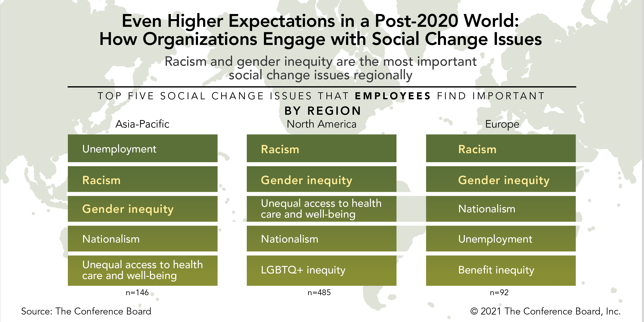 Even Higher Expectations in a Post-2020 World: How Organizations Engage ...
