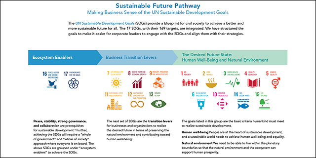 Sustainable Future Pathway Making Business Sense of the UN Sustainable ...