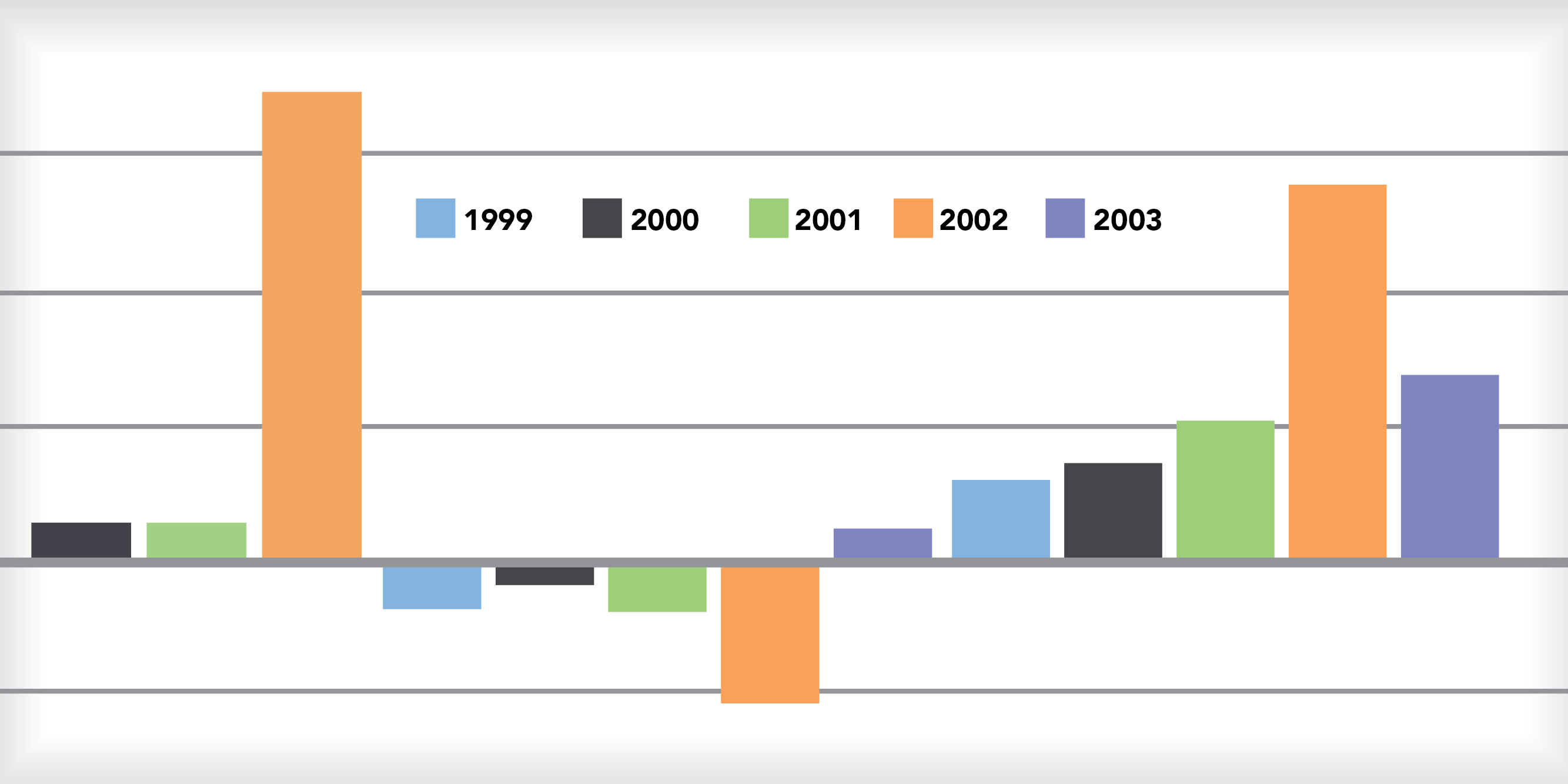 Compare Country Productivity, Competitiveness, and Profitability in ...