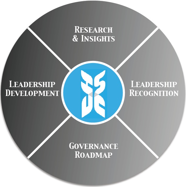 Institute for Sustainable Value Creation: Step 2