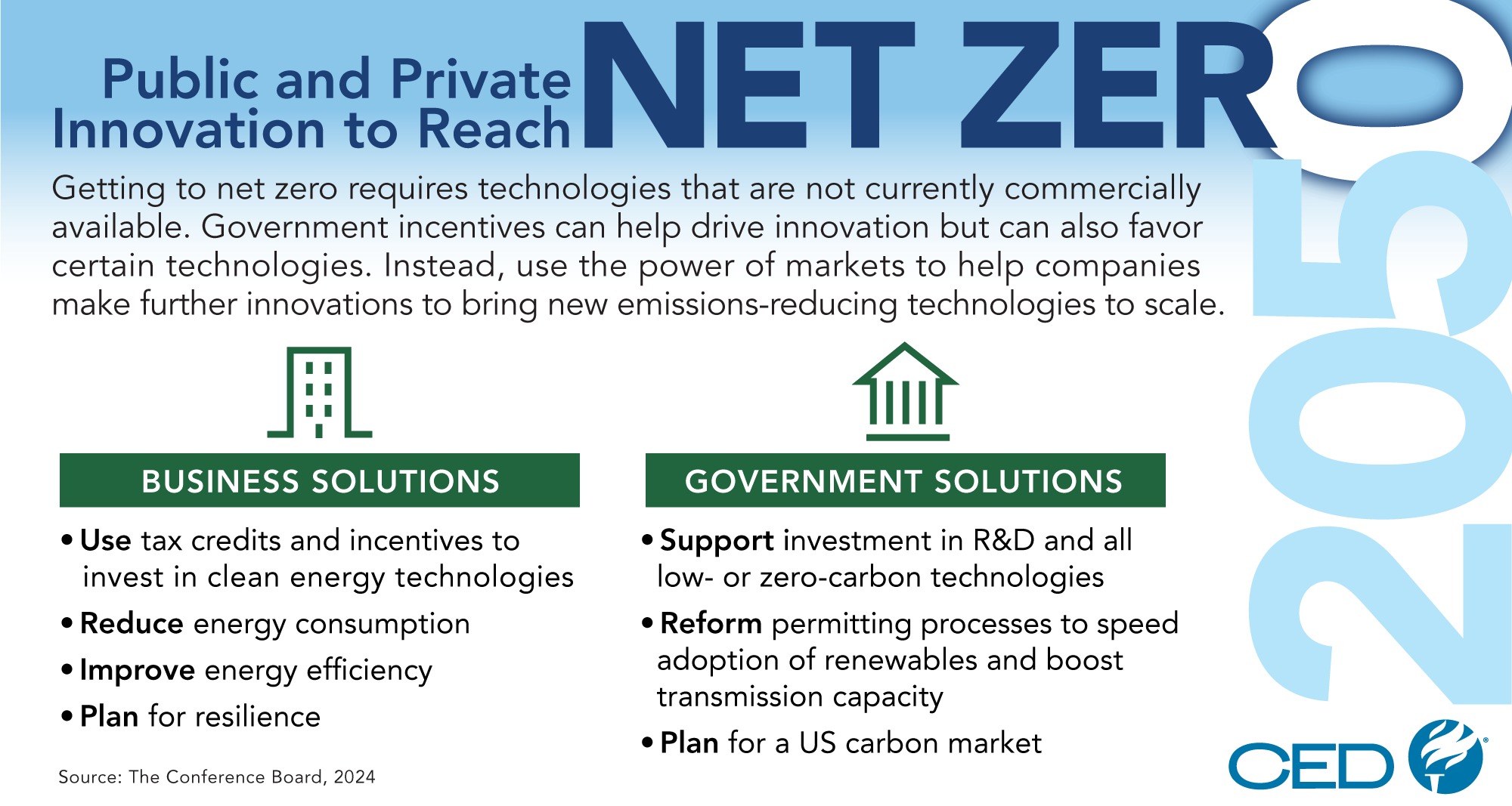 The Role of Markets in Reaching Net Zero