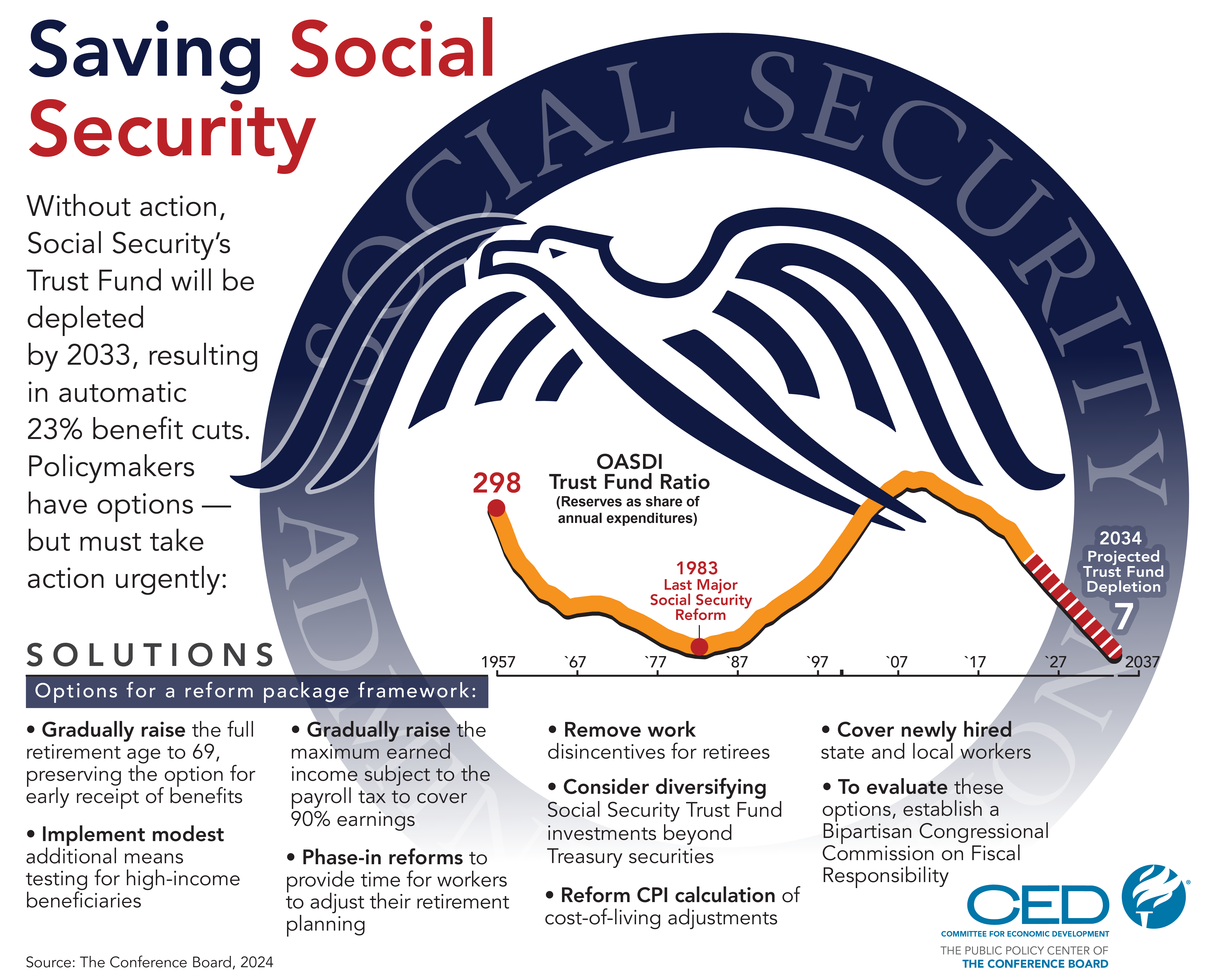 Saving Social Security