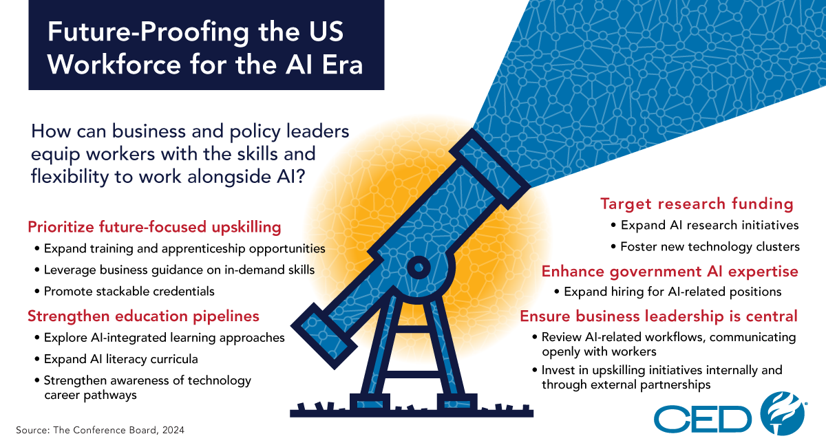 Future-Proofing the Workforce for the AI Era