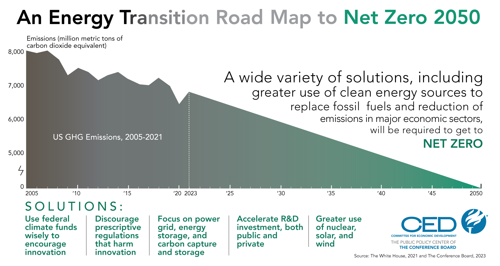 An Energy Transition Road Map to Net Zero 2050 An Energy Transition Road Map to Net Zero 2050